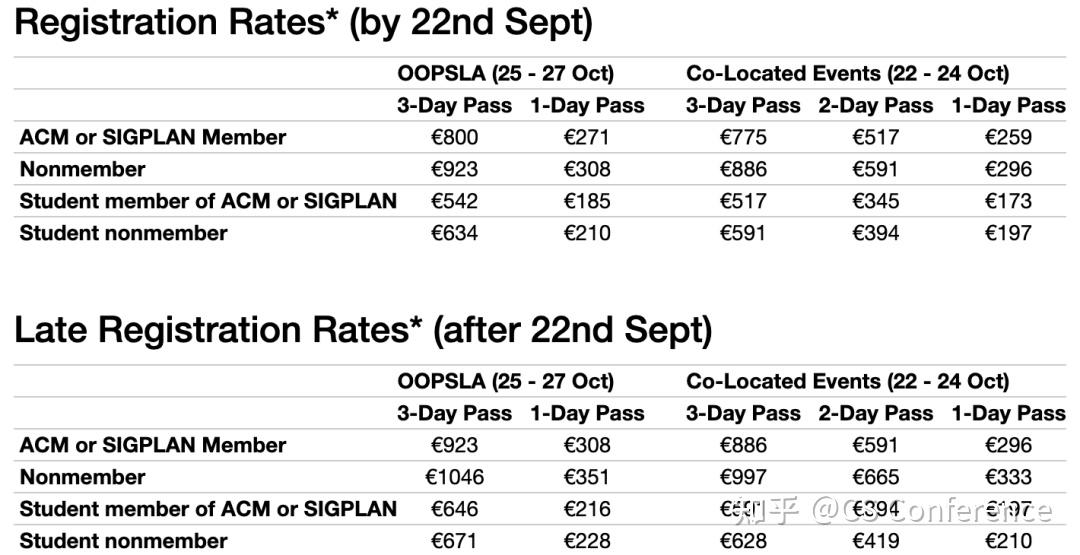 OOPSLA'23 | Oct 22-27，软件工程顶会，四位国内学者担任Review Committee成员！ - 知乎
