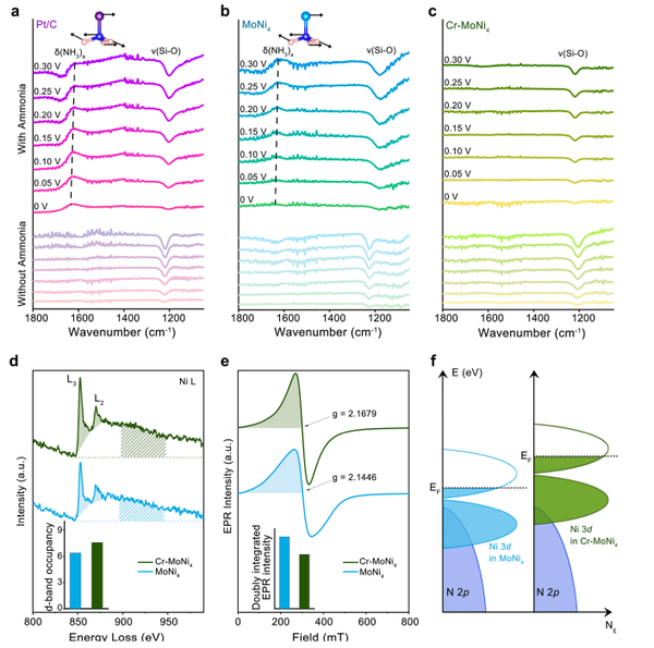 中科大高敏锐JACS.：Cr-MoNi4高效催化HOR，助力AEMFCs！ - 知乎