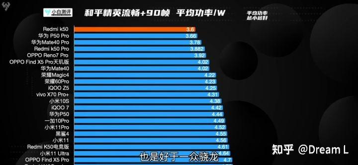 天玑8100和天玑9000如何选择？ - 知乎