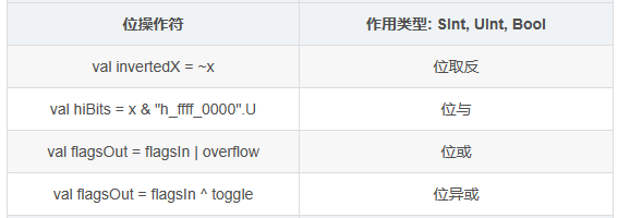chisel语言（一）数据类型 - 知乎
