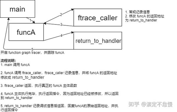 ftrace 实现原理 - 知乎