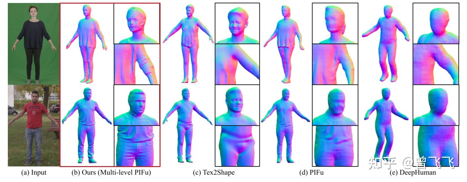 隐函数人体重建综述——PIFu,PIFuHD,PaMIR,ICON - 知乎