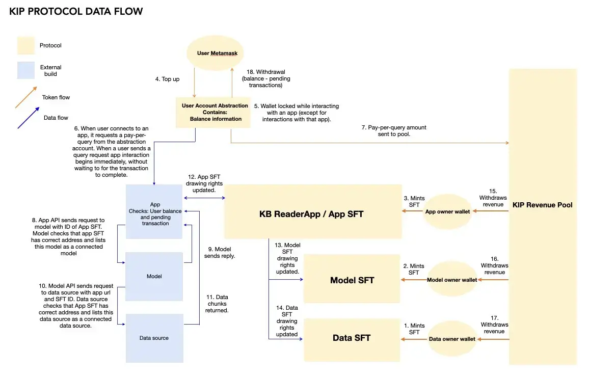 AI 新黑马，KIP Protocol 是下一个早期“Bittensor”？ - 知乎