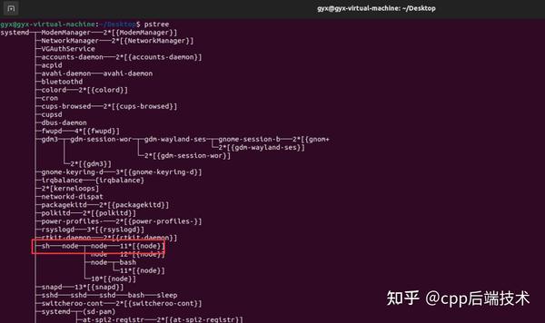 Linux进程管理：深入task_ struct字段 - 知乎