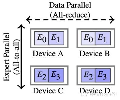 Pytorch 并行训练加速库TorchDistPackage介绍 - 知乎