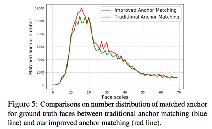 人脸检测之DSFD详解 - 知乎