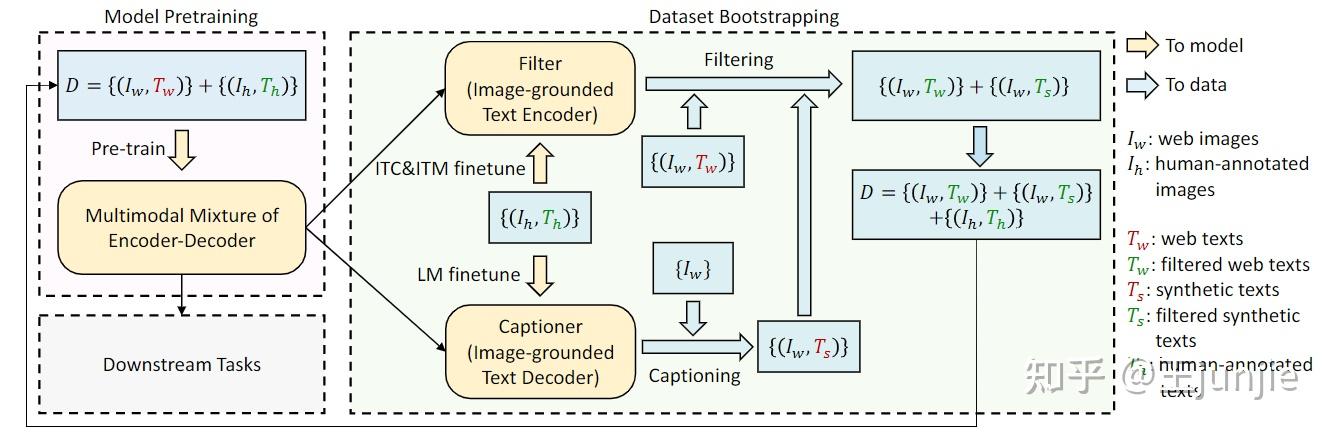 从VQA到多模态综述-Part4（完） 2021年多模态模型&更多任务 - 知乎