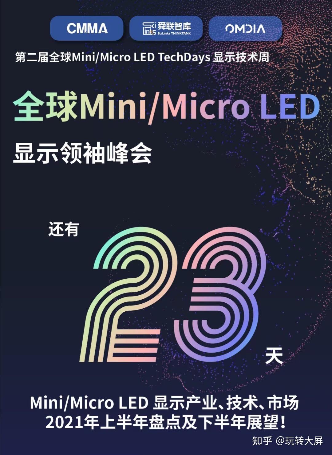 【聚焦】Mini/Micro LED显示产业、技术、市场2021年上半年盘点及下半年展望！ - 知乎