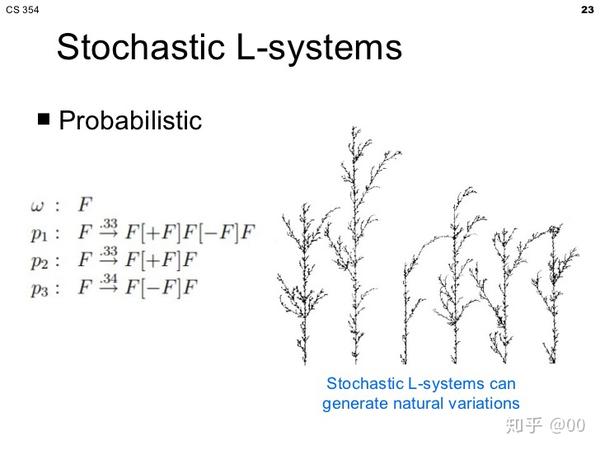 生成式艺术和算法创作07 L-system - 知乎