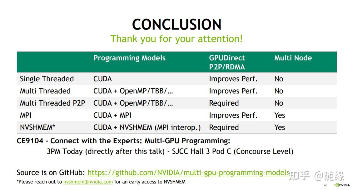 【卡间数据传输基础知识】从PyTroch到NCCL，再到RDMA、NVSHMEM - 知乎