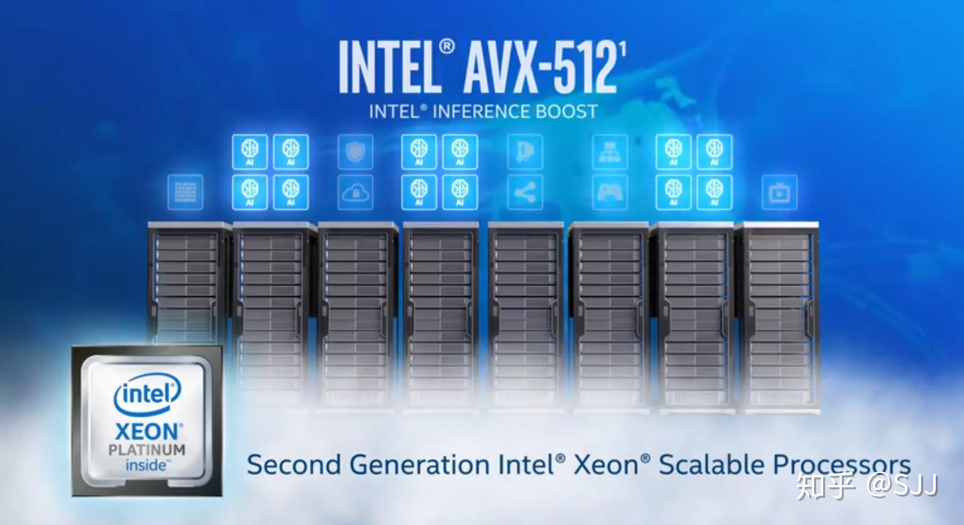 Intel® Deep Learning Boost深度学习促进技术 - 知乎