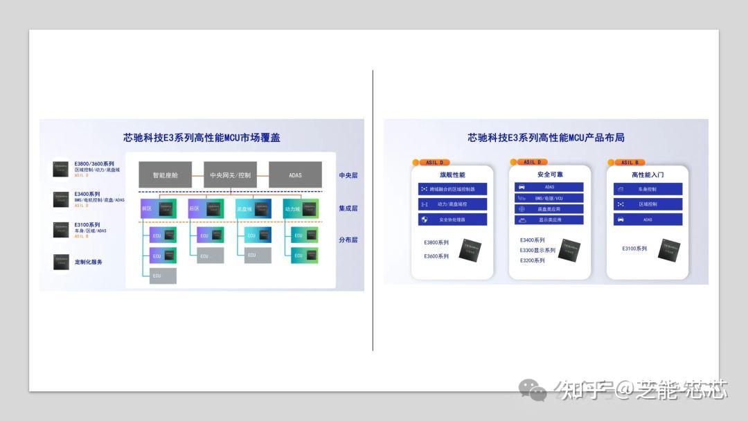 芯驰发布E3最新MCU产品和X9H 2.0G - 知乎