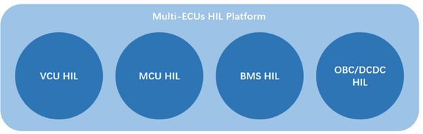 新能源汽车动力域：MCU HIL仿真测试 - 知乎