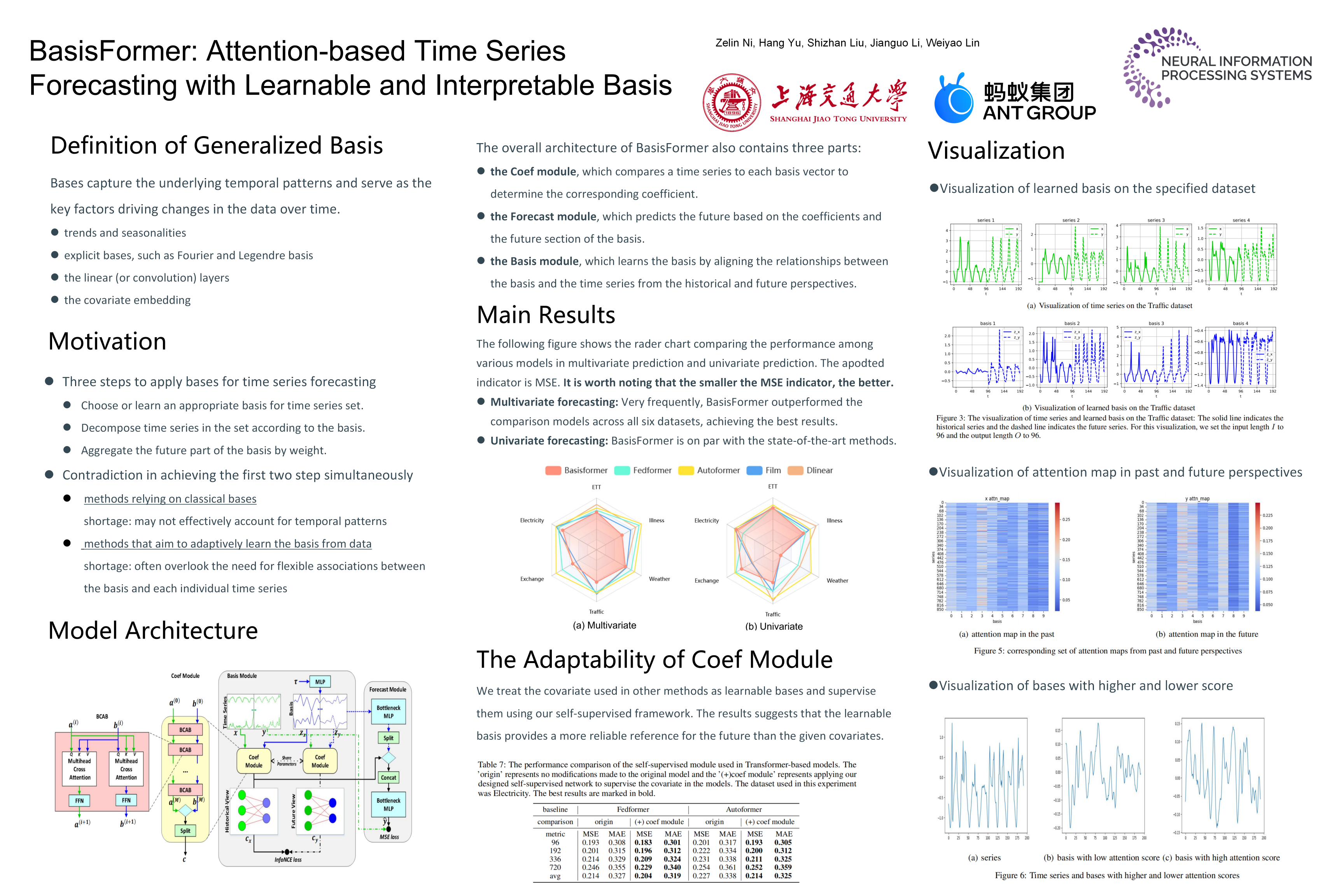 NeurIPS 2023 时间序列(Time Series)论文总结 - 知乎