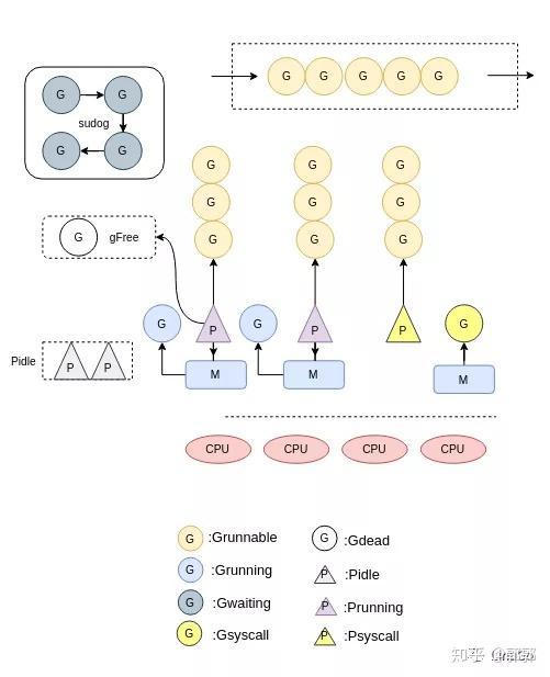 Golang并发模型GMP - 知乎