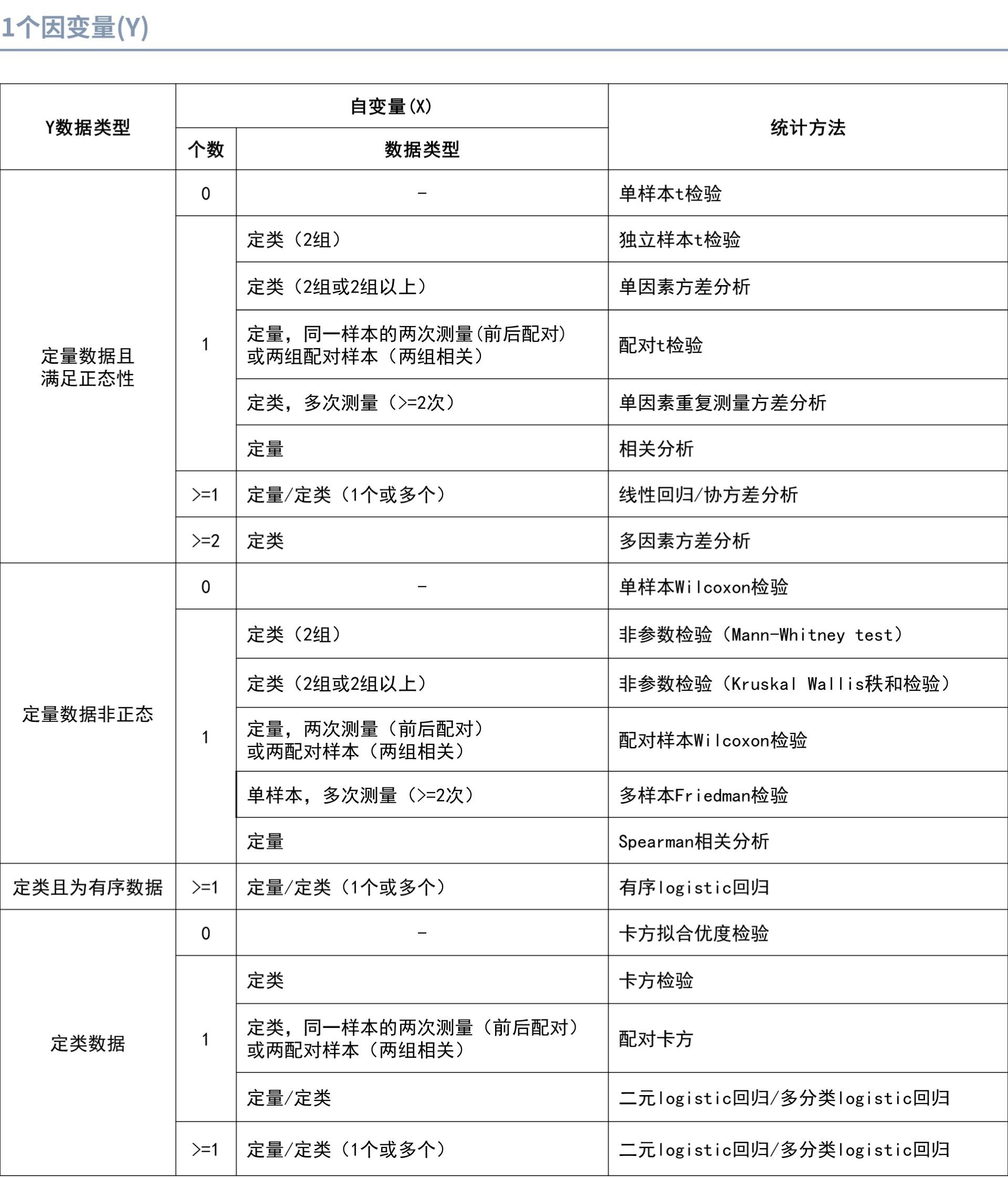 常用的数据分析方法有哪些？ 知乎