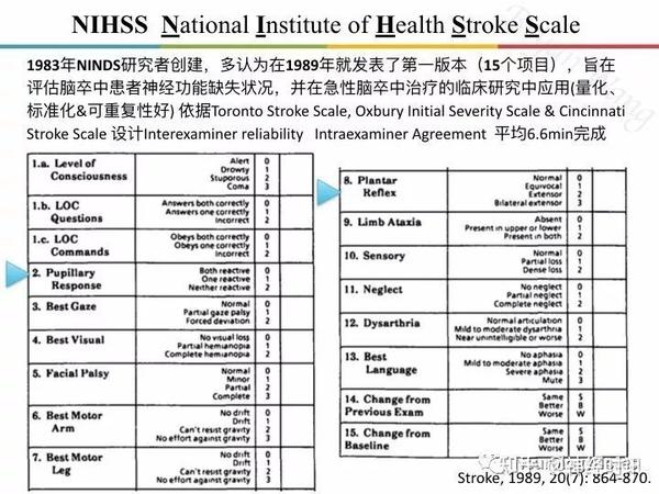 NIHSS评分完整教程 - 知乎