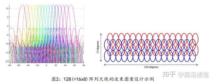 5G SSB链路预算分析 - 知乎
