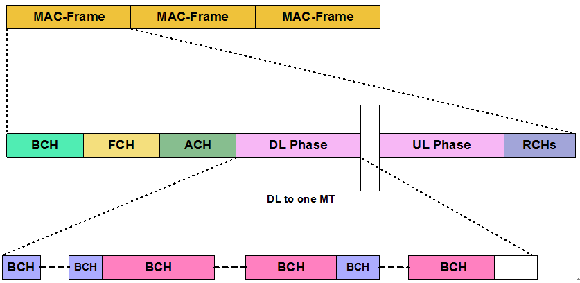 Wi-Fi 6(802.11ax)解析4：802.11ax与HiperLan - 知乎