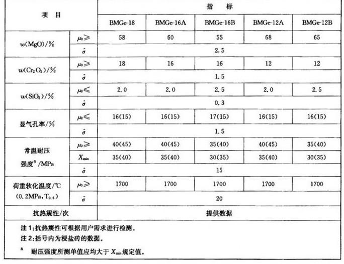 镁铬砖YB/T5011-2014 - 知乎