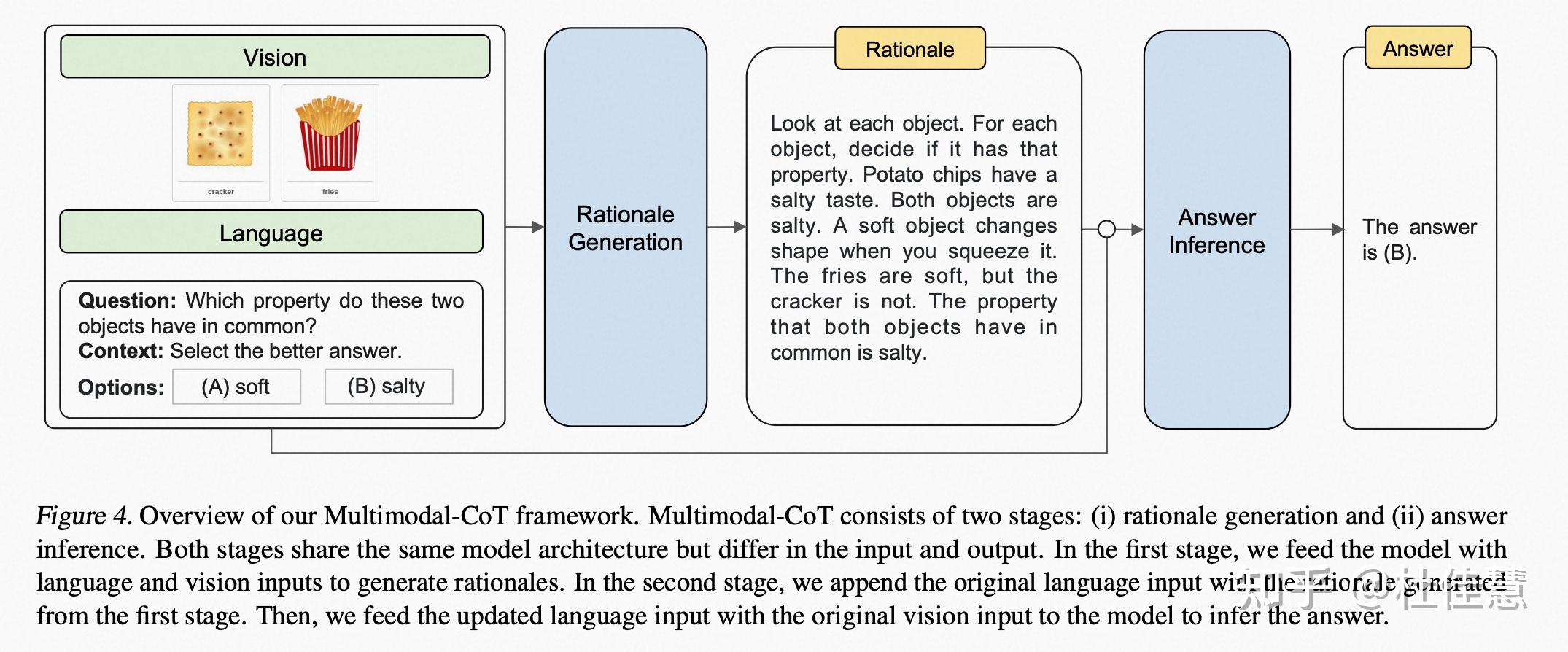 Multimodal Chain-of-Thought Reasoning in Language Models - 知乎