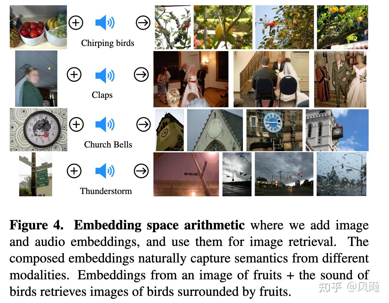 《ImageBind: One Embedding Space To Bind Them All》阅读笔记 - 知乎