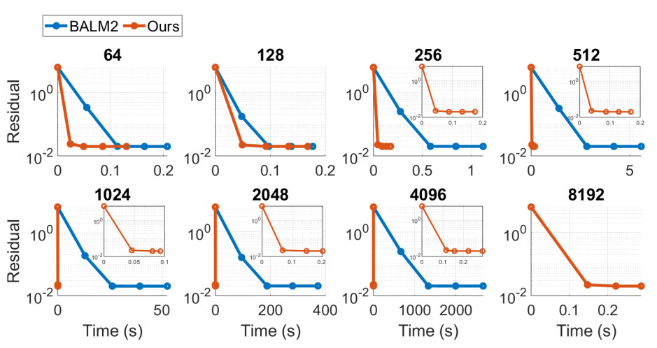 SLAM速递：BALM3.0 decoupled lidar poses' correlation via Majorization-Minimization - 知乎