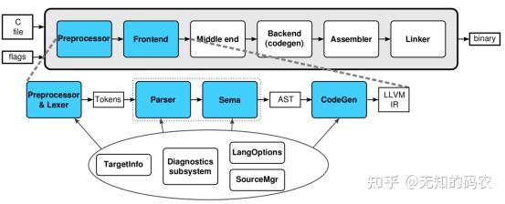 Clang概述 - 知乎