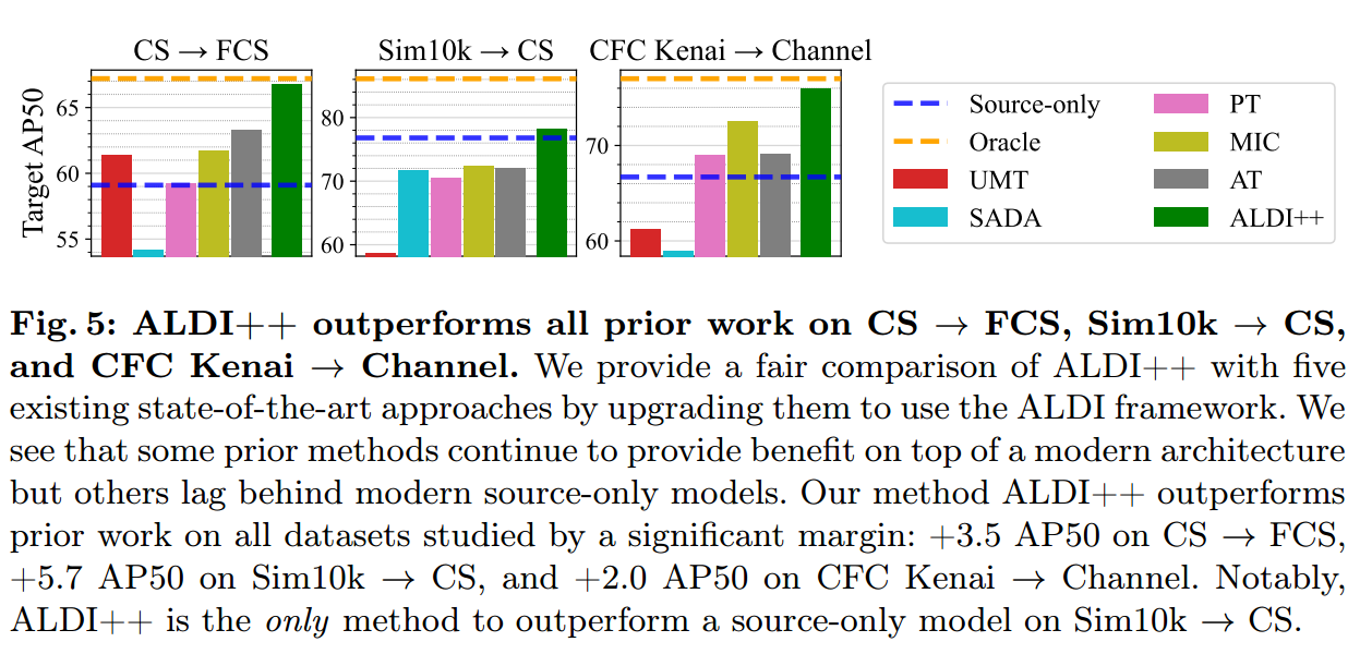 【目标检测域适应大一统框架ALDI】Align and Distill: Unifying and Improving Domain Adaptive Object Detection - 知乎