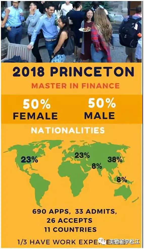 美勤Jack老师 美国金融硕士MSFin Top15 推荐（1/3） - 知乎