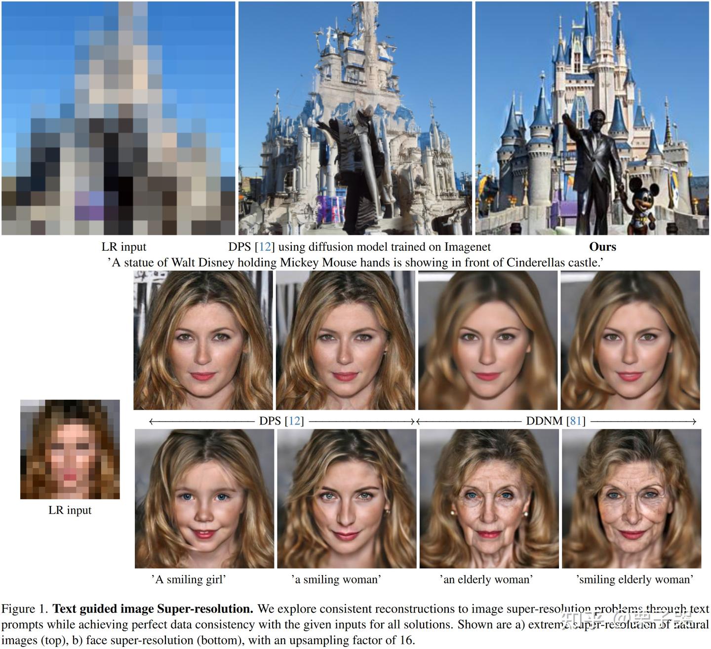 CVPR 2024 超分辨率（Super-Resolution）论文汇总 - 知乎