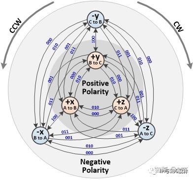 解读MIPI C-PHY D-PHY子系统 - 知乎