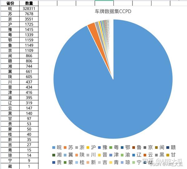智能驾驶 车牌检测和识别（一）《CCPD车牌数据集》 - 知乎