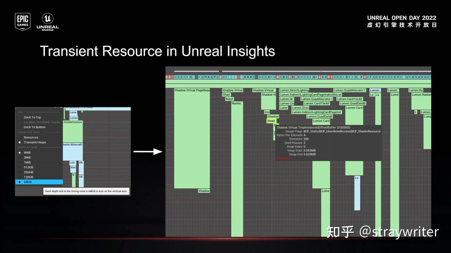 UOD2022 Rendering Dependency Graph解析 - 知乎