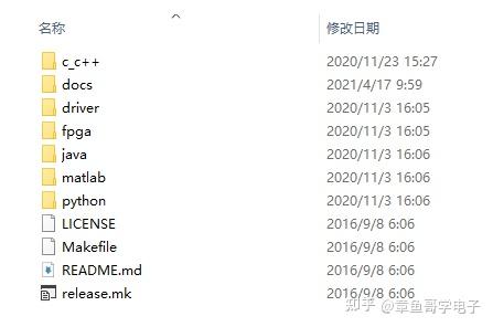 PCIE专题第三章PCIE测试 - 知乎