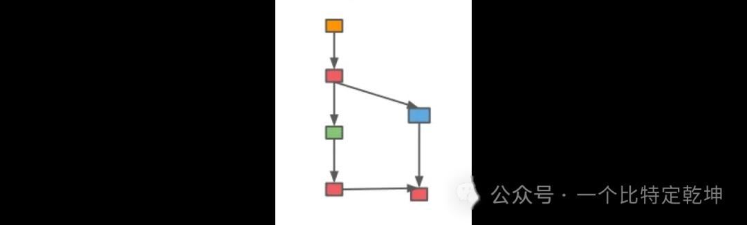 Gradient checkpointing 简要流程演示 - 知乎