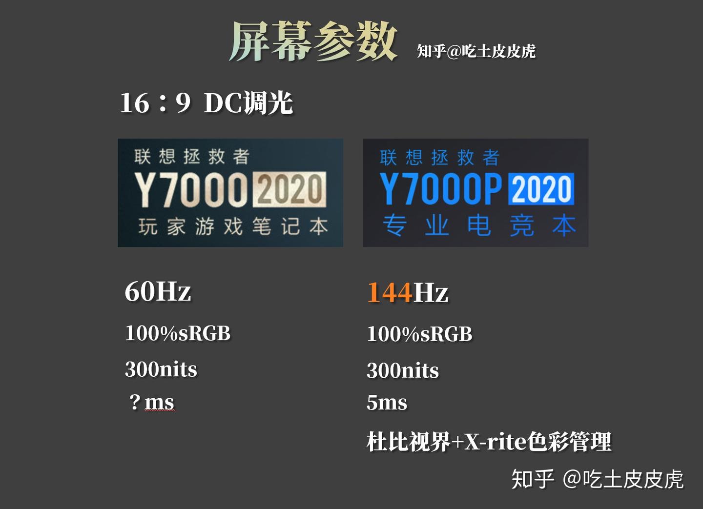 【细节】Y7000 2020和Y7000P 2020有什么区别？ - 知乎