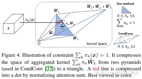 Dynamic Convolution：在卷积核上的注意力 - 知乎