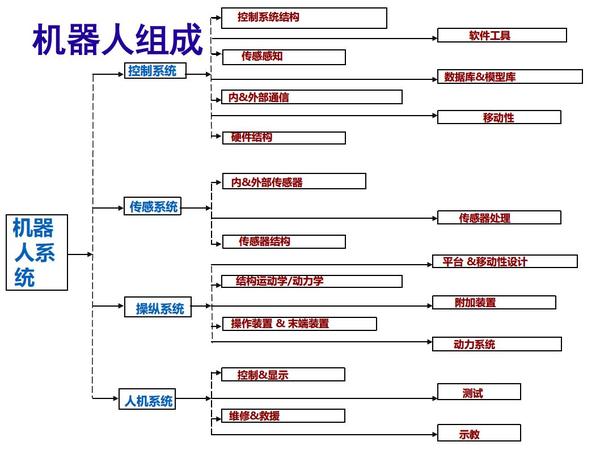 琳琅满目！亲测好玩！——最详细的机器人科普 - 知乎