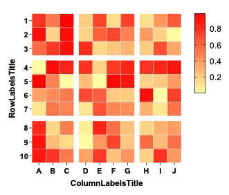 如何用GraphPad Prism绘制热图 - 知乎