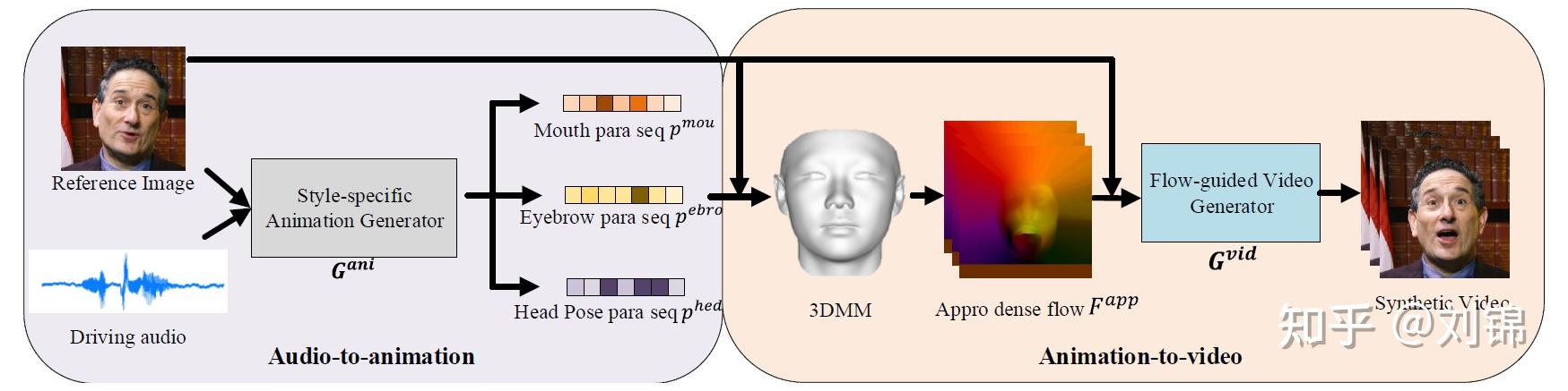 2021_HDTF_网易_CVPR - 知乎