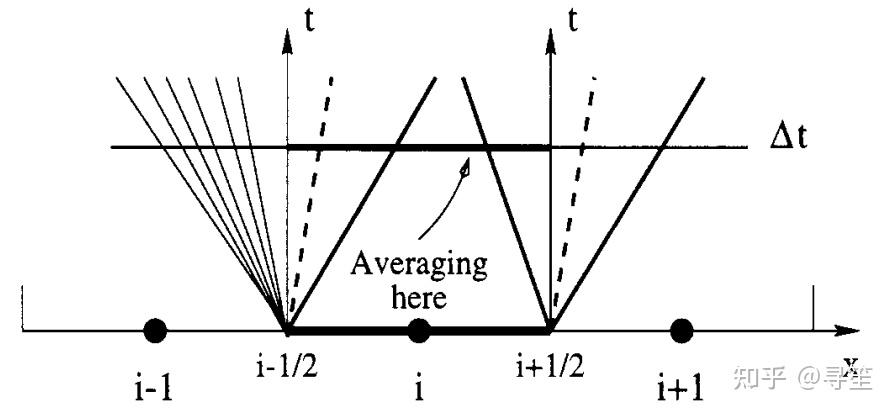 研0在读周记（八） - 知乎