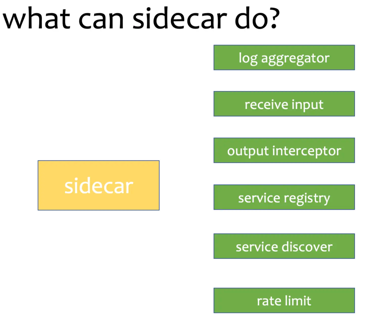 一步一步教你写kubernetes sidecar - 知乎