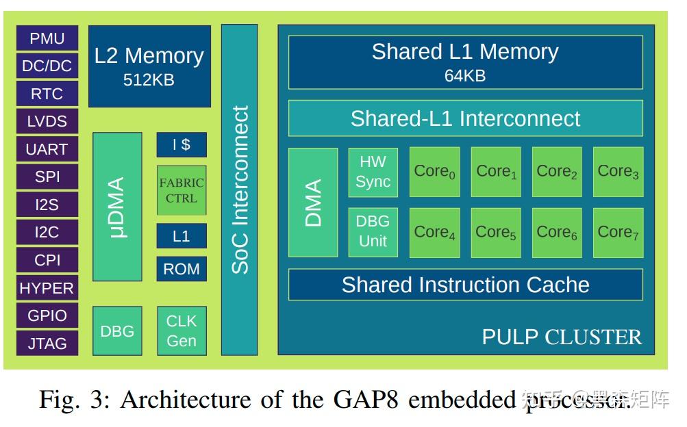 Nano无人机上也能端到端？起底Dronet - 知乎