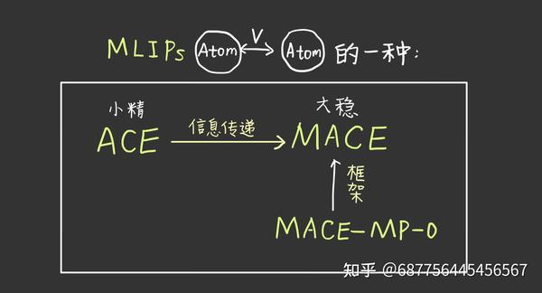 材料机器学习中的MLIPs、GNoME、ACE、MACE、MACE-MP-0指的是什么？ - 知乎