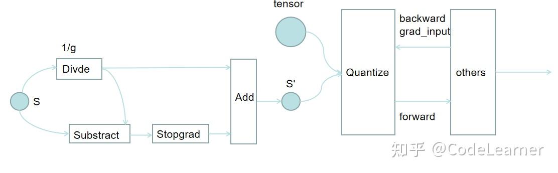 LSQ量化算法分享 - 知乎