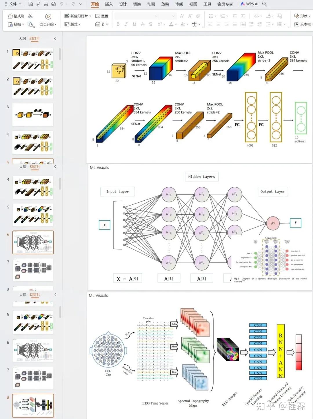 起猛了，ppt就能画出这么好看的神经网络+机器学习图 - 知乎