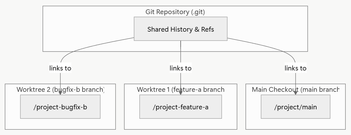 最强Coding Agent: Claude Code权威实践指南 - 知乎