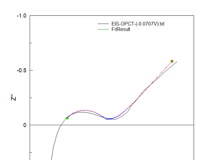 ZView Software的安装、使用和互联 - 知乎