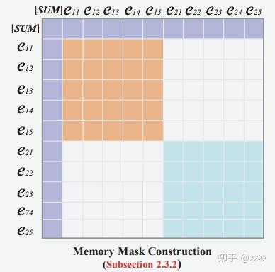 Contextualize Knowledge Bases with Transformer for End-to-end Task-Oriented Dialogue Systems - 知乎